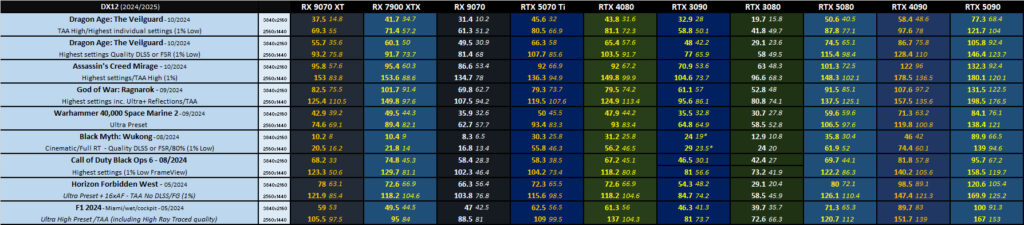 AMD RX 9070 and RX 9070 XT Performance Review – the new budget kings? – BabelTechReviews