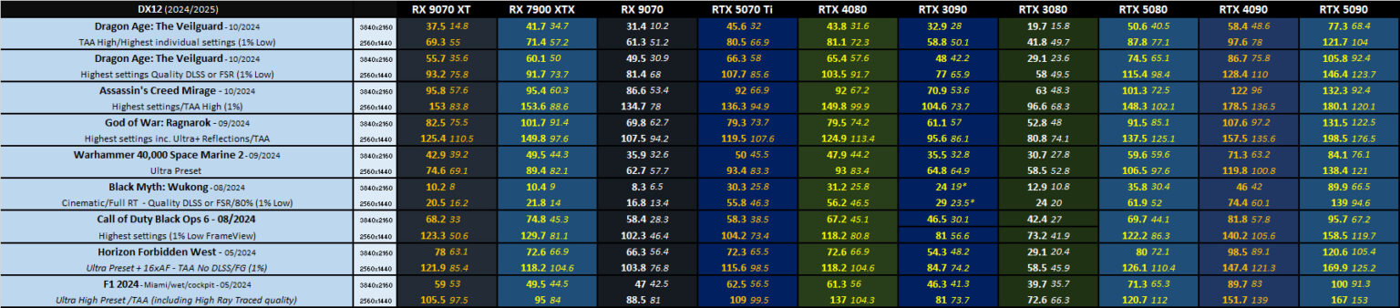 AMD RX 9070 and RX 9070 XT Performance Review – the new budget kings? – BabelTechReviews