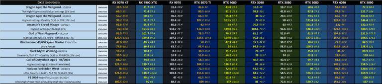 AMD RX 9070 and RX 9070 XT Performance Review – the new budget kings? – BabelTechReviews