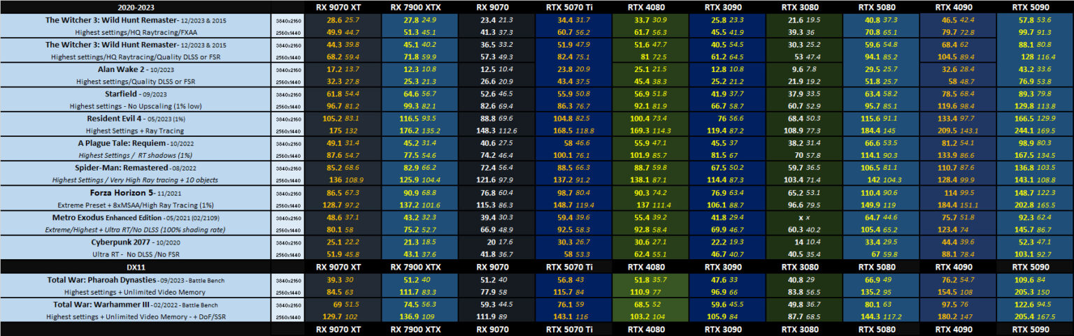 AMD RX 9070 and RX 9070 XT Performance Review – the new budget kings? – BabelTechReviews