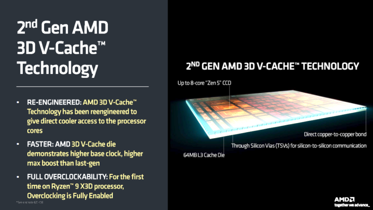 Battle of the Titans: AMD Ryzen 9 9950X3D vs Ryzen 7 9800X3D – An In-Depth Performance Analysis ...