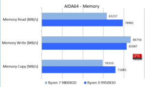 Battle of the Titans: AMD Ryzen 9 9950X3D vs Ryzen 7 9800X3D – An In-Depth Performance Analysis ...