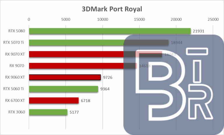 XFX Radeon RX 9060 XT 16GB Review: Affordable Power with Modern Features – Page 4 – BabelTechReviews