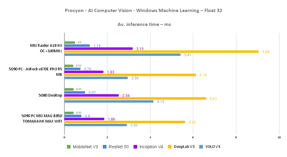MSI MAG B850 TOMAHAWK MAX WIFI Review – A Little Extra on a Budget ...